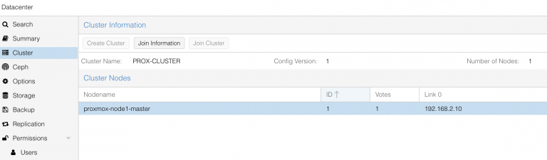 Setup a Proxmox Two-Node High Availability Cluster with a RaspberryPi ...